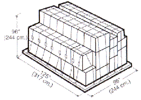 Airline Pallet Dimensions